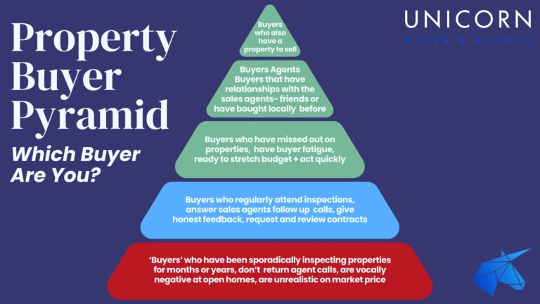 Property Buyer Pyramid: Which Buyer Are You? Understanding Real Estate ...